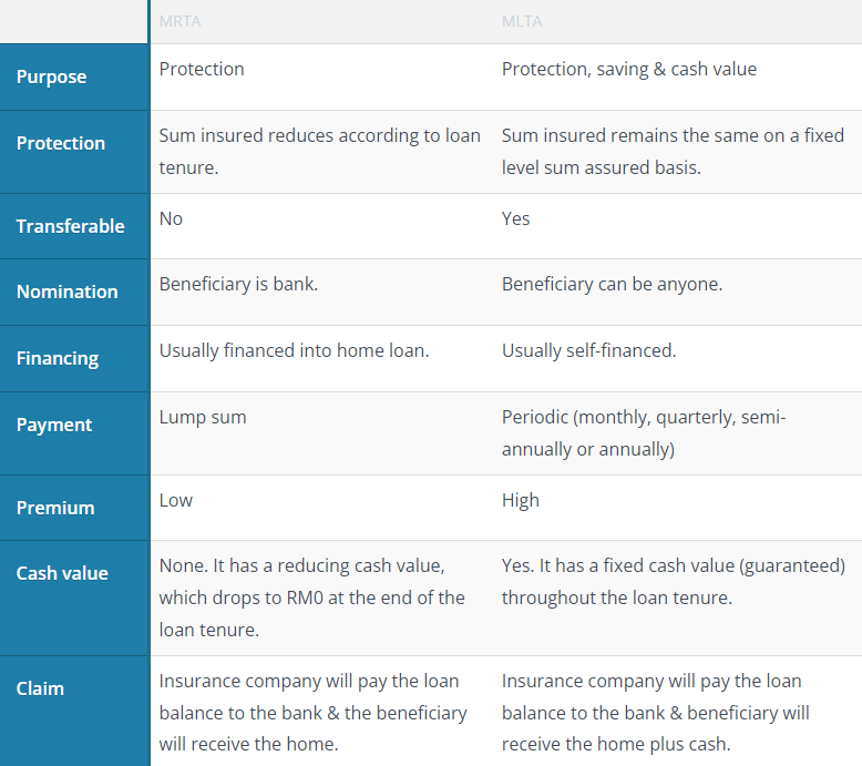 “MLTA & MRTA” The difference - Homebrickz